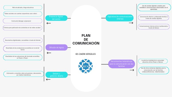 Plan de comunicación | Genially
