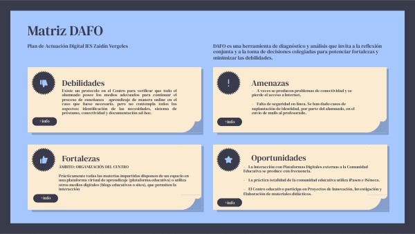 Matriz Dafo | Genially