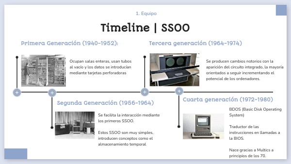 Timeline | SSOO 1. Equipo 1. ASIR