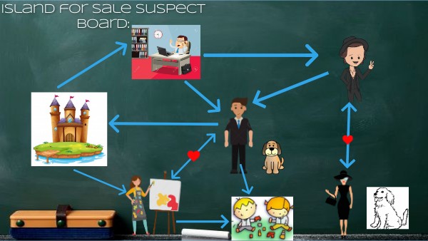 Suspect board | Genially