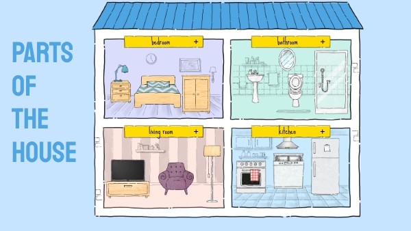 PARTS OF THE HOUSE | Genially