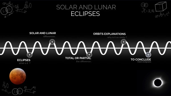 ECLIPSES | Genially