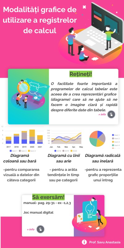 Modalități grafice de utilizare a registrelor de calcul | Genially