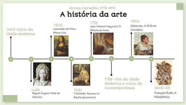 A história da arte