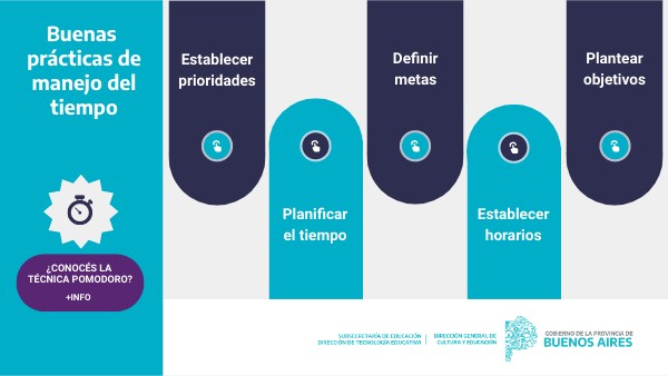 Manejo del tiempo | Genially