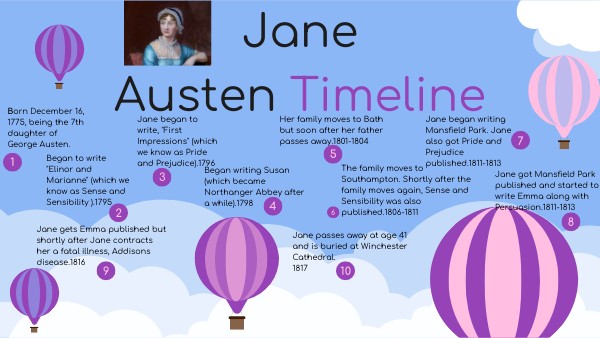 Jane Timeline | Genially
