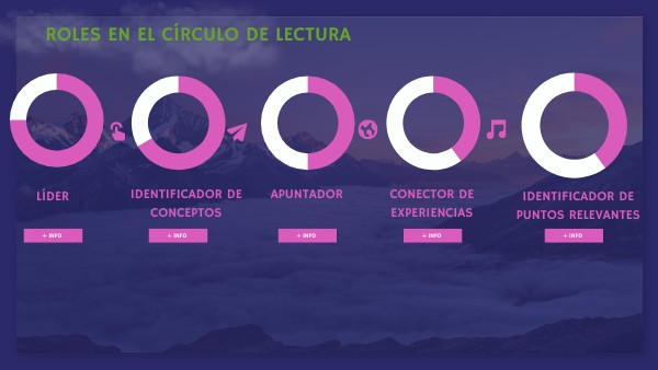 Roles en el círculo de lectura