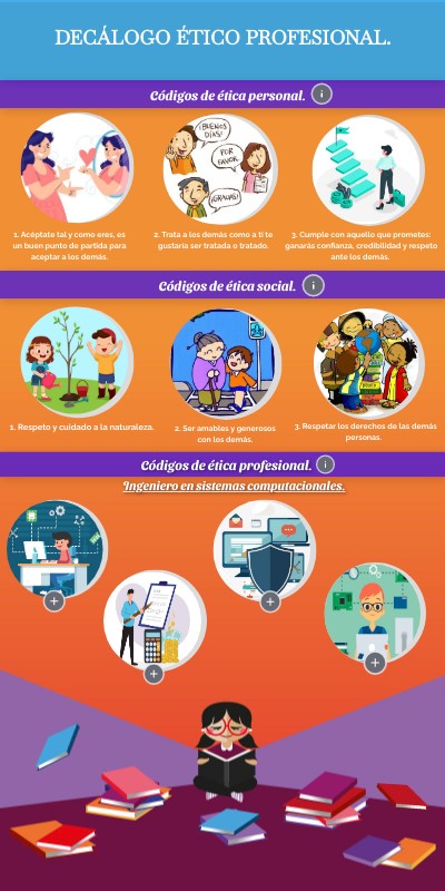 Reto 4. Ética profesional. | Genially