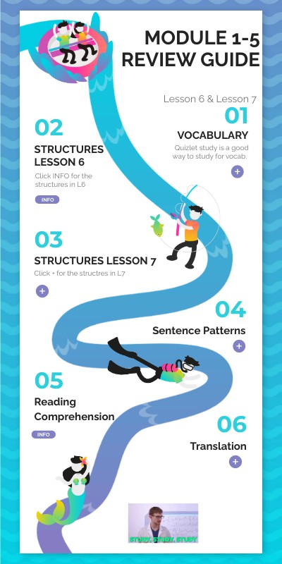 Chinese 2 final review guide