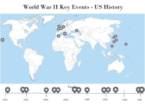 WWII History Project