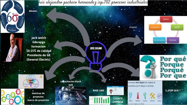 luis alejandro pacheco hernandez seis sigma | Genially
