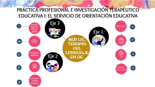 Esquema Conceptual P1 | Genially