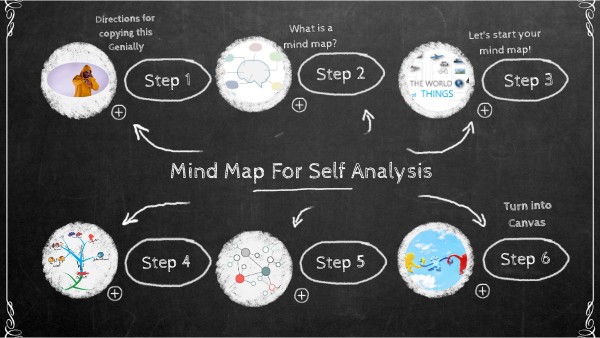 Mind Mapping - Avila 2022