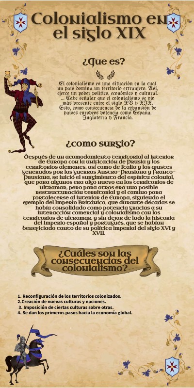 Colonialismo en el siglo XIX