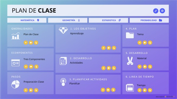 PLAN DE CLASE | Genially