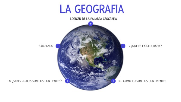 LA GEOGRAFIA | Genially