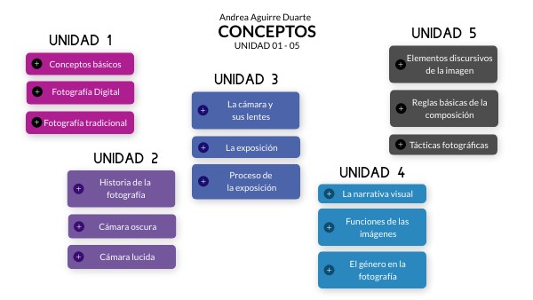 CONCEPTOS BASICOS | Genially