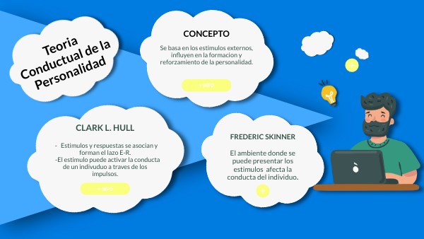TEORIA CONDUCTUAL PERSONALIDAD | Genially