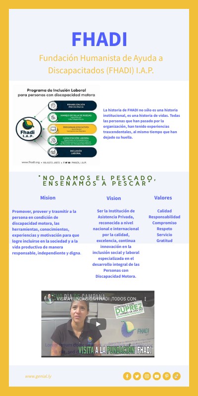 INFOGRAFÍA BÁSICA de FHADI | Genially