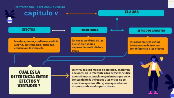 proyecto final 2 | Genially