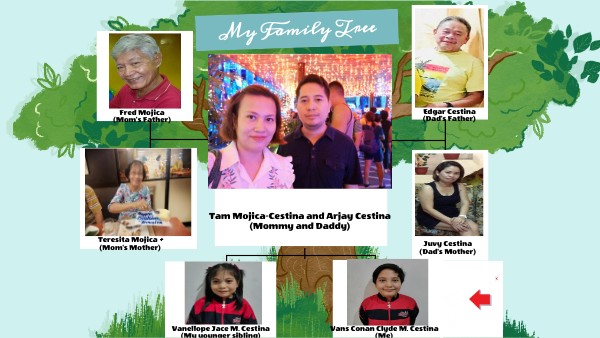 My Family Tree | Genially