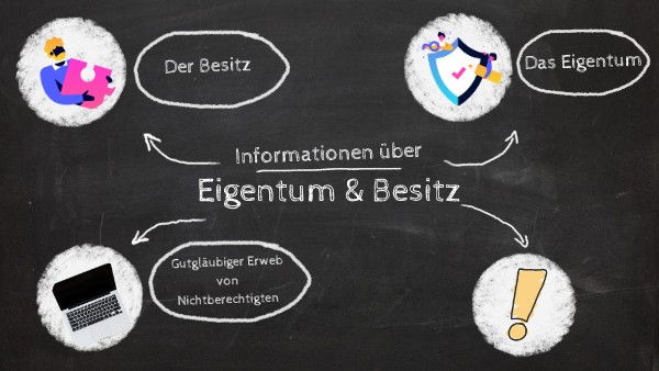 Besitz und Eigentum