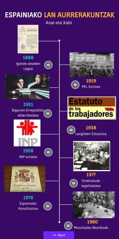 LÍNEA TEMPORAL ANIMADA | Genially