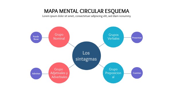 MAPA MENTAL CIRCULAR ESQUEMA