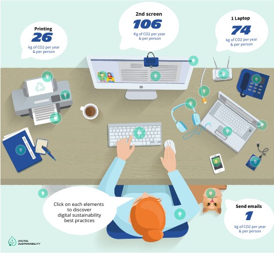 Version 4R - Best practices DS | Genially