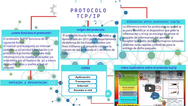 Protocolo tcp/ip