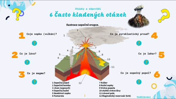 Co je sopka? | Genially