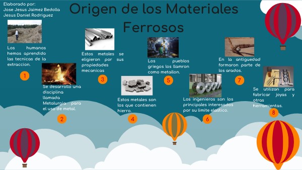 Origen de los Materiales Ferrosos | Genially