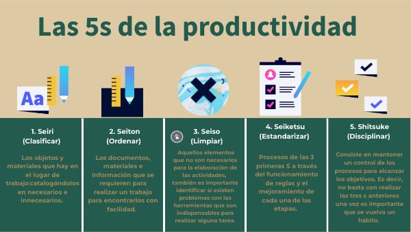 Las 5s productividad