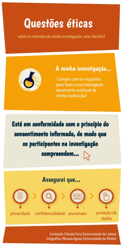Questões éticas: checklist | Genially