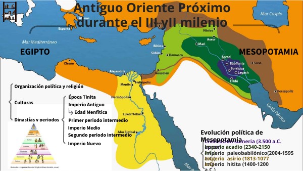 MAPA CONCEPTUAL_PRÓXIMO ORIENTE ANTIGUO | Genially