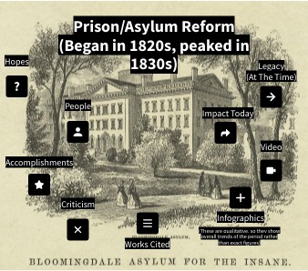 Prison/Asylum Reform - Isabelle & Neha | Genially