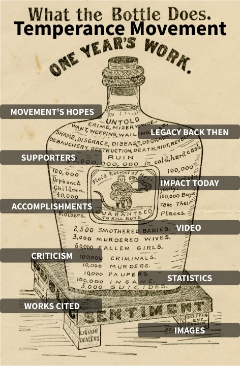 APUSH Reformer Project - Temperance Movement | Genially