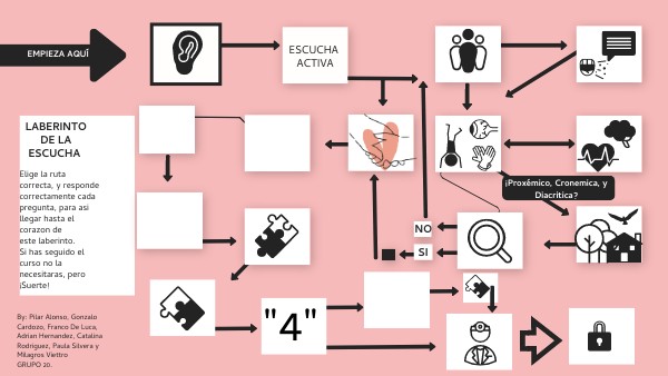 LABERINTO DE LA ESCUCHA | Genially