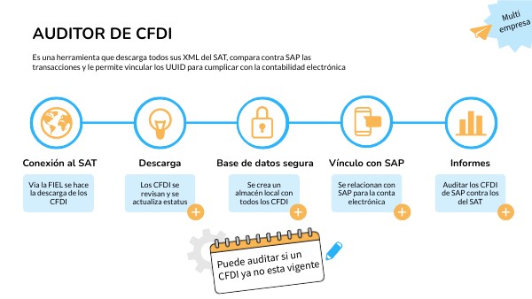 AUDITOR CFDI | Genially