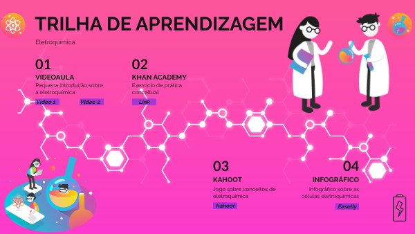 Trilha de Aprendizagem