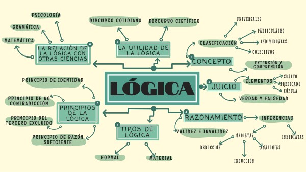 Equipo 9ea Etapa1 Lógica Mapa