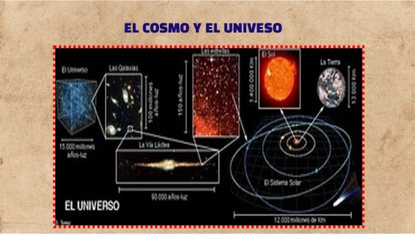 EL COSMO Y EL UNIVERSO | Genially