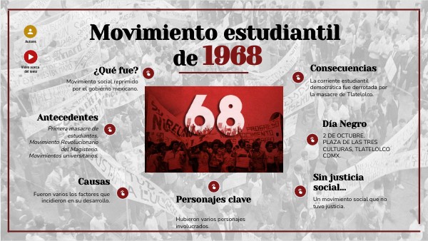 MOVIMIENTO ESTUDIANTIL DEL 68 | Genially