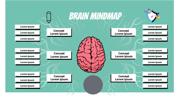 BRAIN MINDMAP | Genially