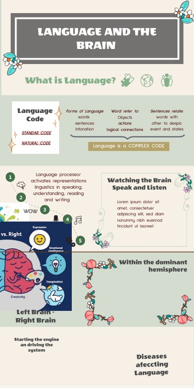 Linguistics - Language and Brain