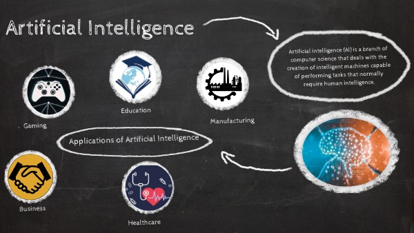 Artificial Intelligence | Genially