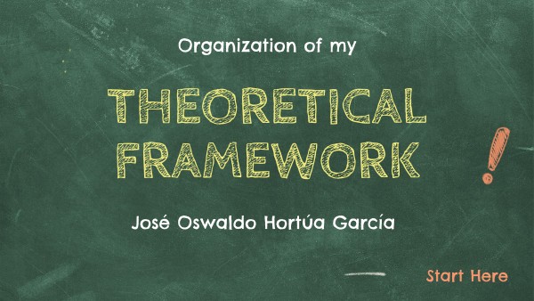 Theoretical Framework | Genially