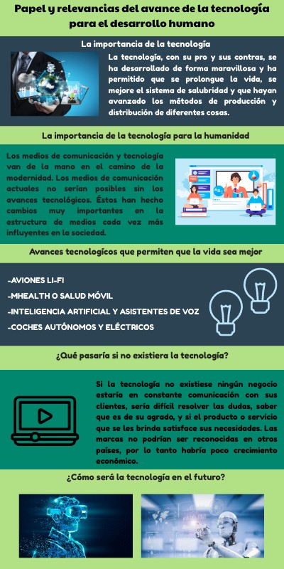 Proyecto integrador bloque 2 | Genially