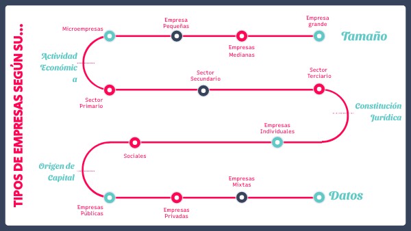 EPT - ACTIVIDAD 03 | Genially