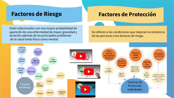 Factores de Riesgo y de Protección | Genially